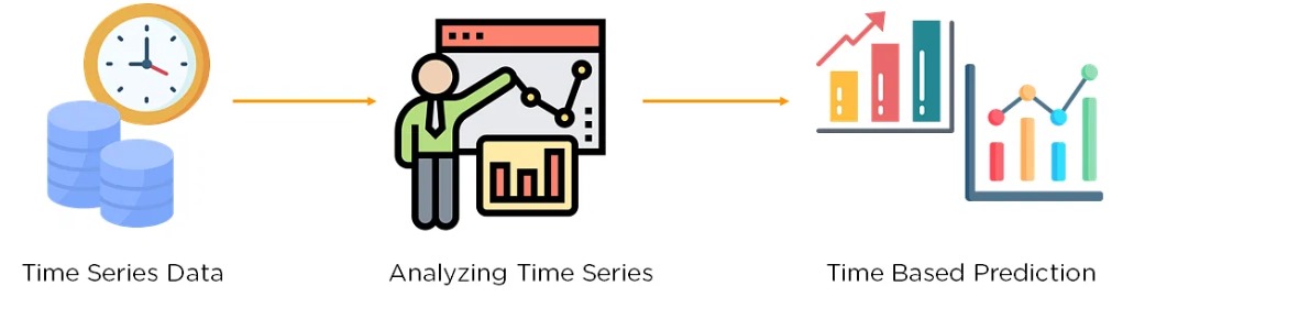 GitHub - Shashi2610/Time_Seris_Analysis: Analysis and Prediction of Microsoft_Stock.csv which ...