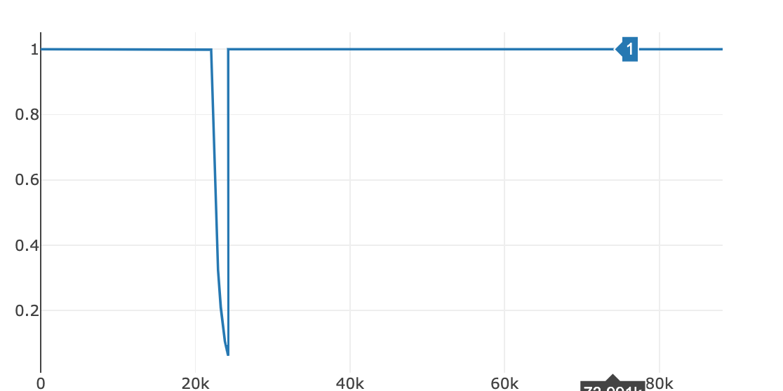 Short Attack, Long Decay AmplitudeEnvelope Quick Succession Issue · Issue #614 · Tonejs/Tone.js ...
