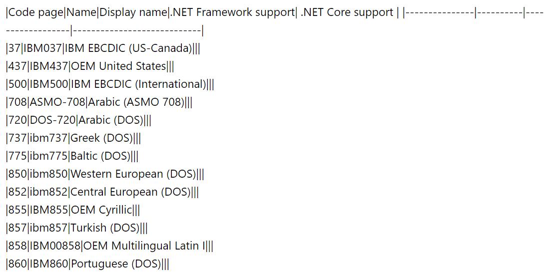 The format of the encoding table is broken. · Issue #6776 · dotnet/docs · GitHub