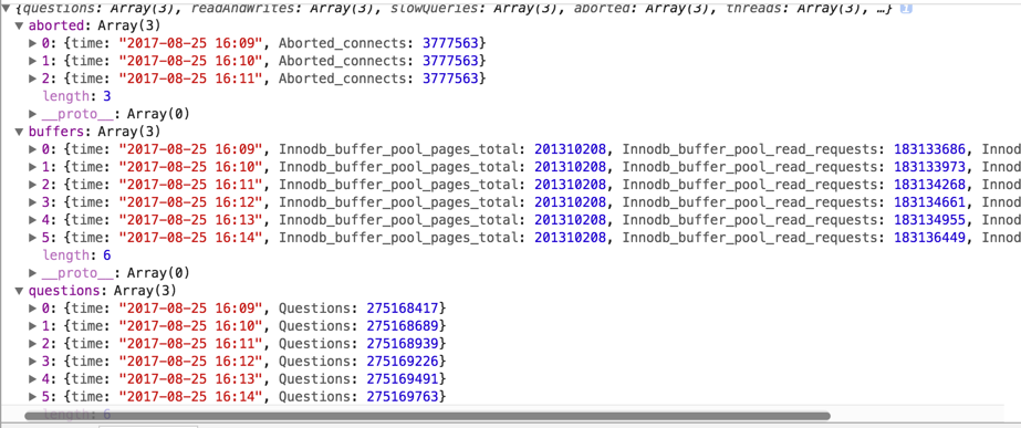 Charts not update while data is appended · Issue #849 · recharts/recharts · GitHub