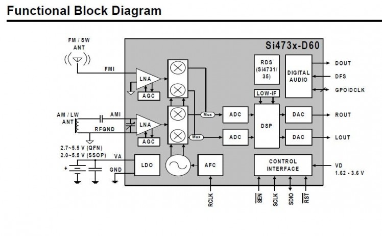 GitHub - Radio-Builder/Si4730_Radio: Si4730 Module - Ardunio Software