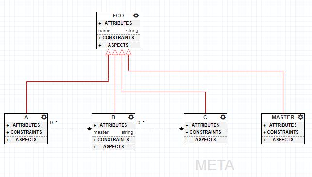 Branch merge - Missing connectors · Issue #1774 · webgme/webgme · GitHub