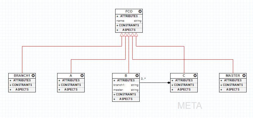 Branch merge - Missing connectors · Issue #1774 · webgme/webgme · GitHub