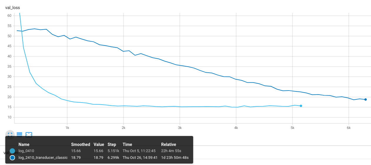Strange convergence behavior of conformer transducer rnnt loss · Issue #7811 · NVIDIA/NeMo · GitHub