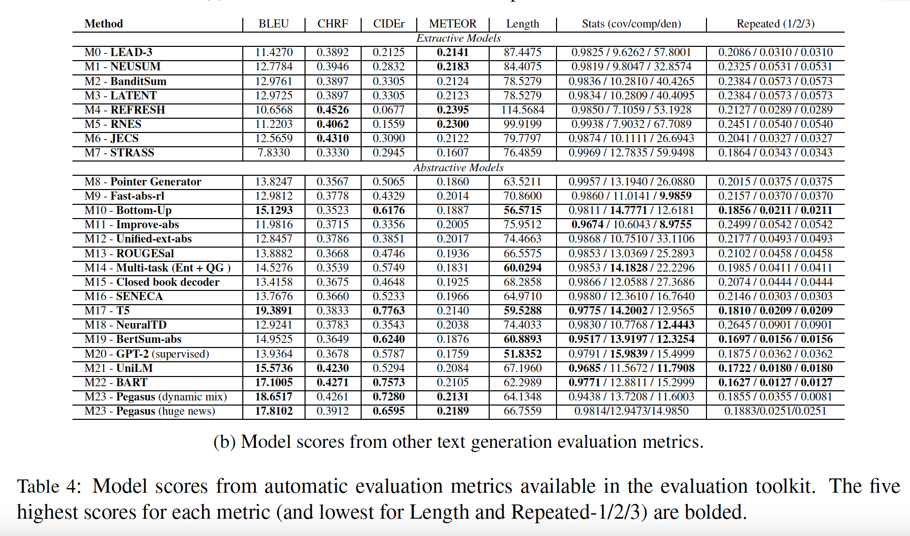 Code to Reproduce System-Level Metrics · Issue #17 · Yale-LILY/SummEval · GitHub