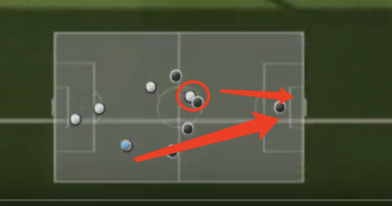 Goalkeeper bug in the built-in AI · Issue #275 · google-research ...