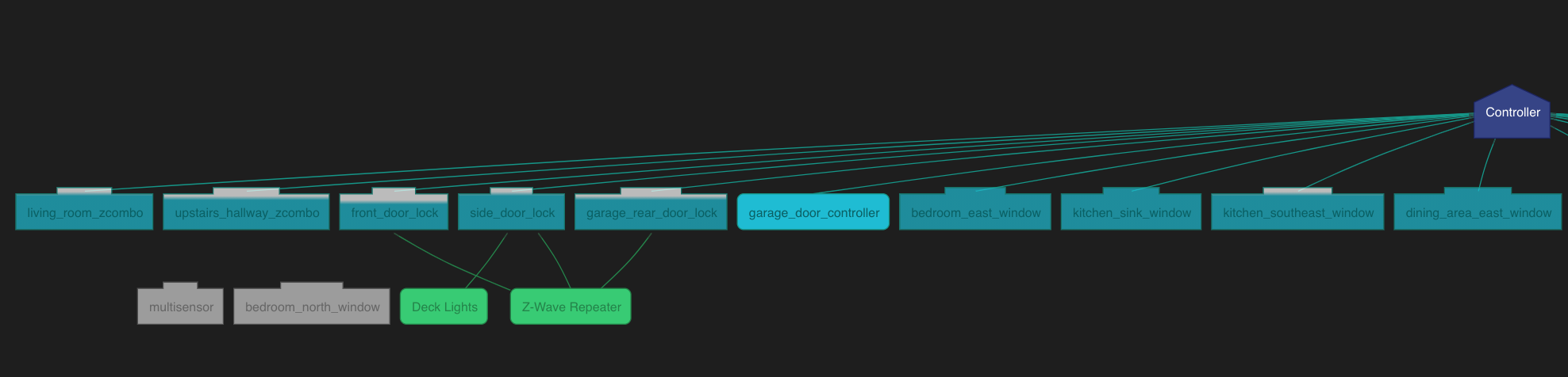[bug] node is connected and communicating, but shows as "unconnected ...
