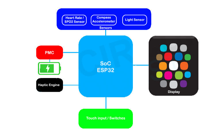 GitHub - Nouhaila-Akhziz/Smartwatch
