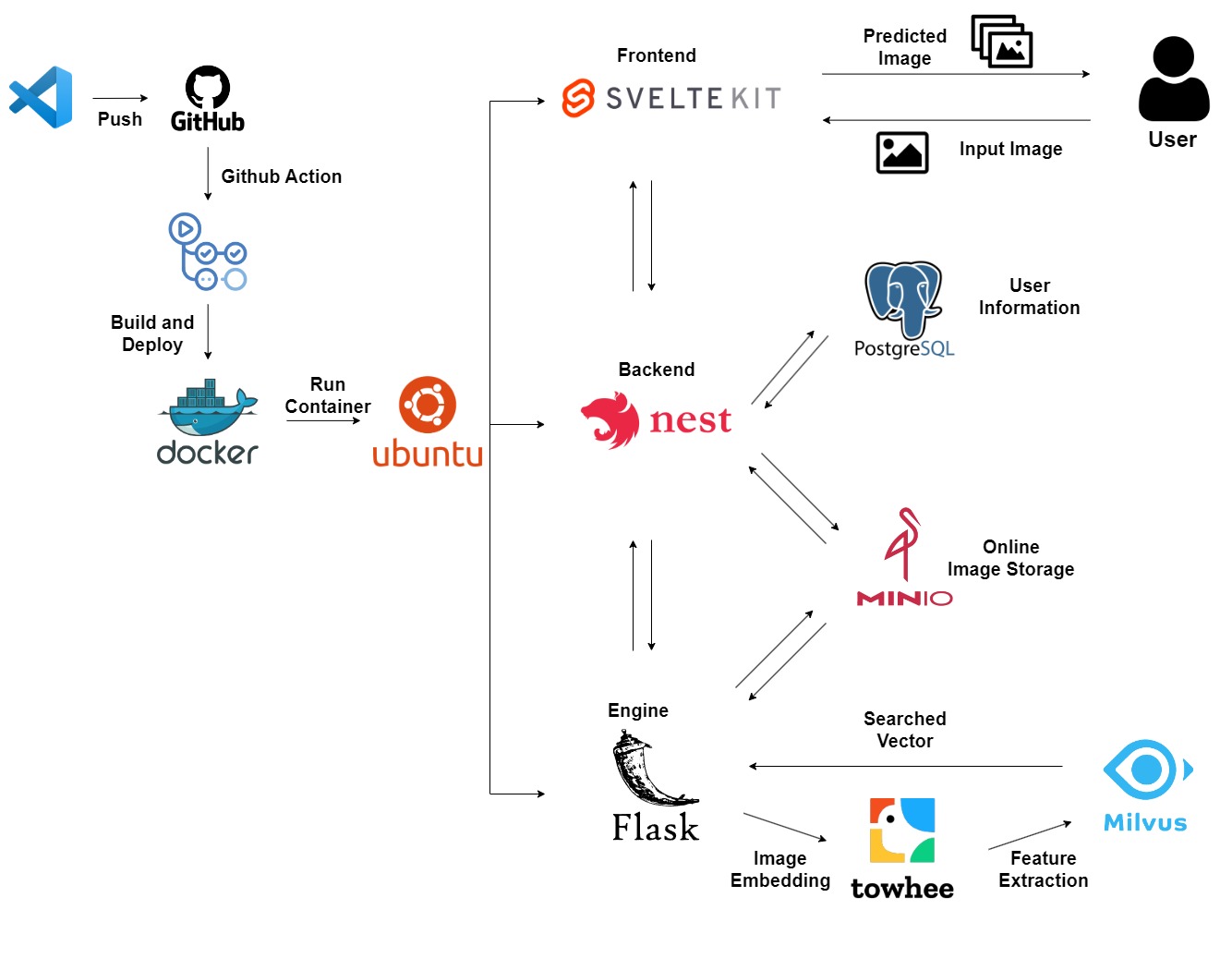 GitHub - korone00/xsearch
