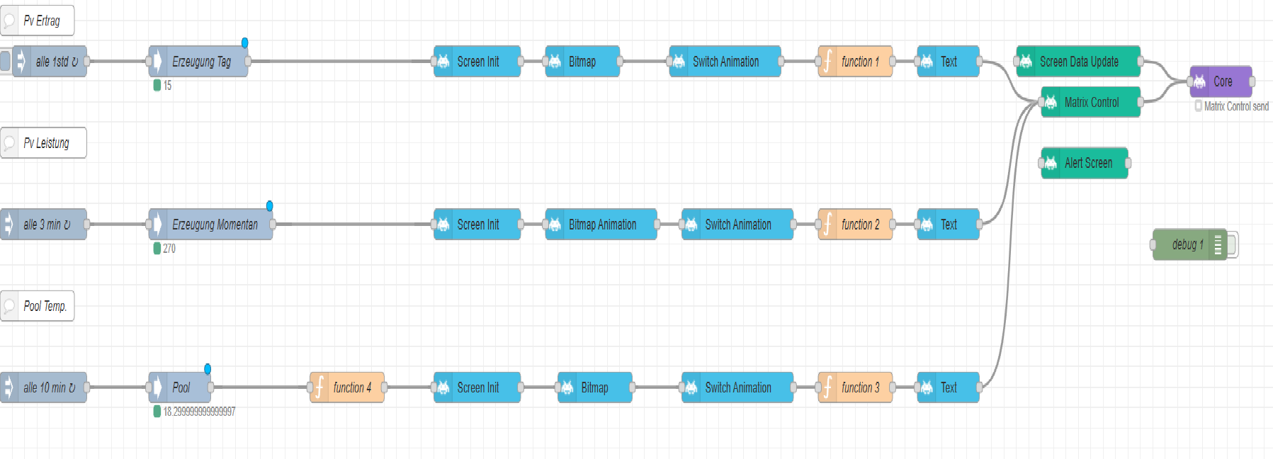Nachrichten überschneiden Sich · Pixelit Project Pixelit · Discussion 281 · Github 