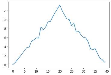 GitHub - Guilherme-R-Figueiredo/Python_Portfolio_Guilherme: This is the ...