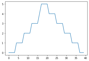 GitHub - Guilherme-R-Figueiredo/Python_Portfolio_Guilherme: This is the ...