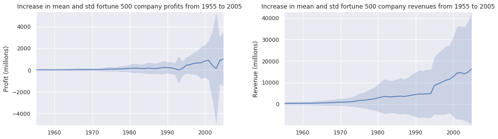 GitHub - Guilherme-R-Figueiredo/Python_Portfolio_Guilherme: This is the ...