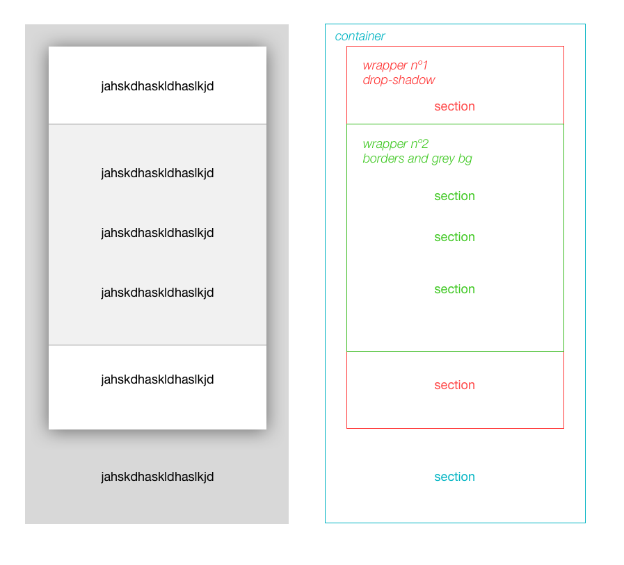 Aren't mj-wrapper infinitely nestable? · Issue #714 · mjmlio/mjml · GitHub