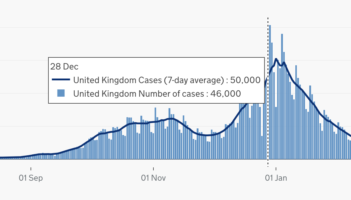 Rounding issue with legends · Issue #319 · UKHSA-Internal/coronavirus-dashboard · GitHub