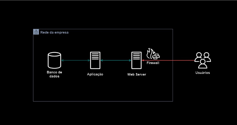 GitHub - JuFick/Arquiteura-TrabalhoFinal-Compass