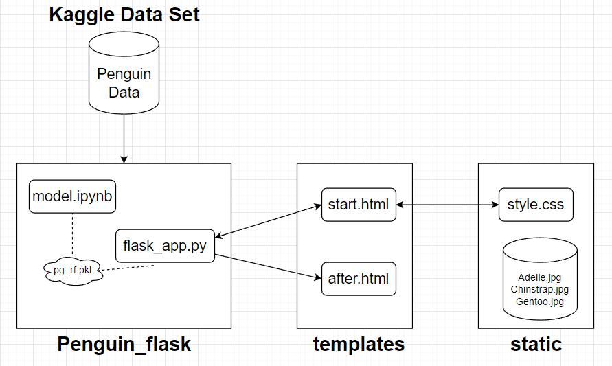 GitHub - DoorianCH/Penguin-classification-using-random-forest