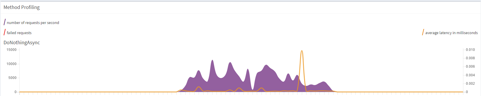 Orleans not keeping up · Issue #3150 · dotnet/orleans · GitHub