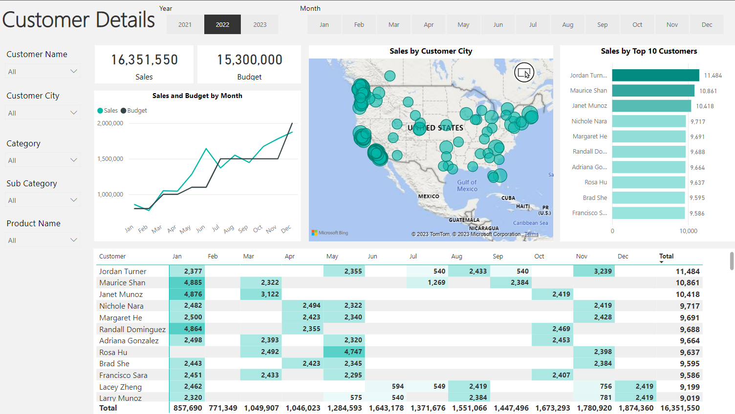 GitHub - Gonzalez-Daniel/Interactive-Sales-Dashboard