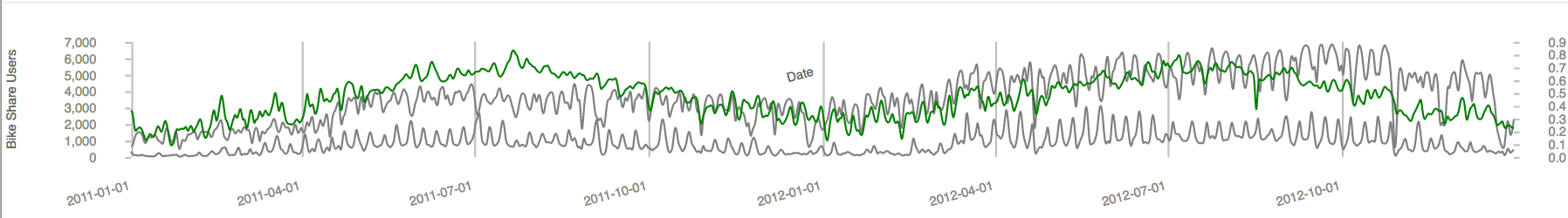 GitHub - sajudson/dataviz-project: Bike Share User Visualization