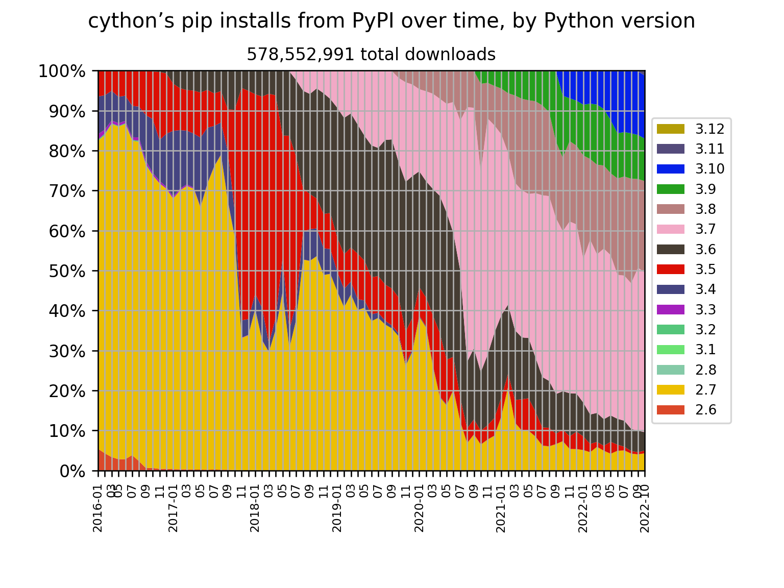 Remove support for Python 2 and Python 3