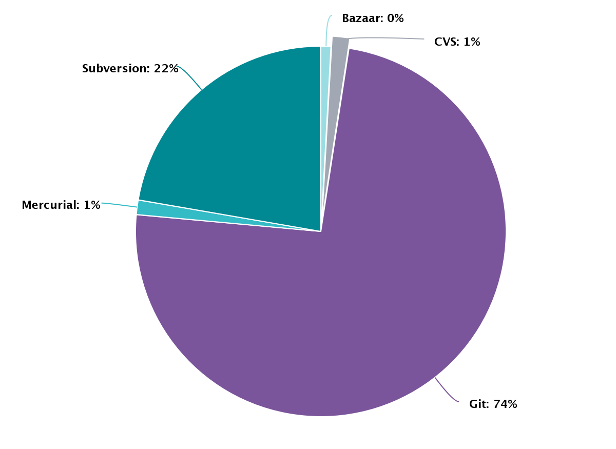 [venv] Adding a .gitignore file to virtual environments · Issue #83417 · python/cpython · GitHub