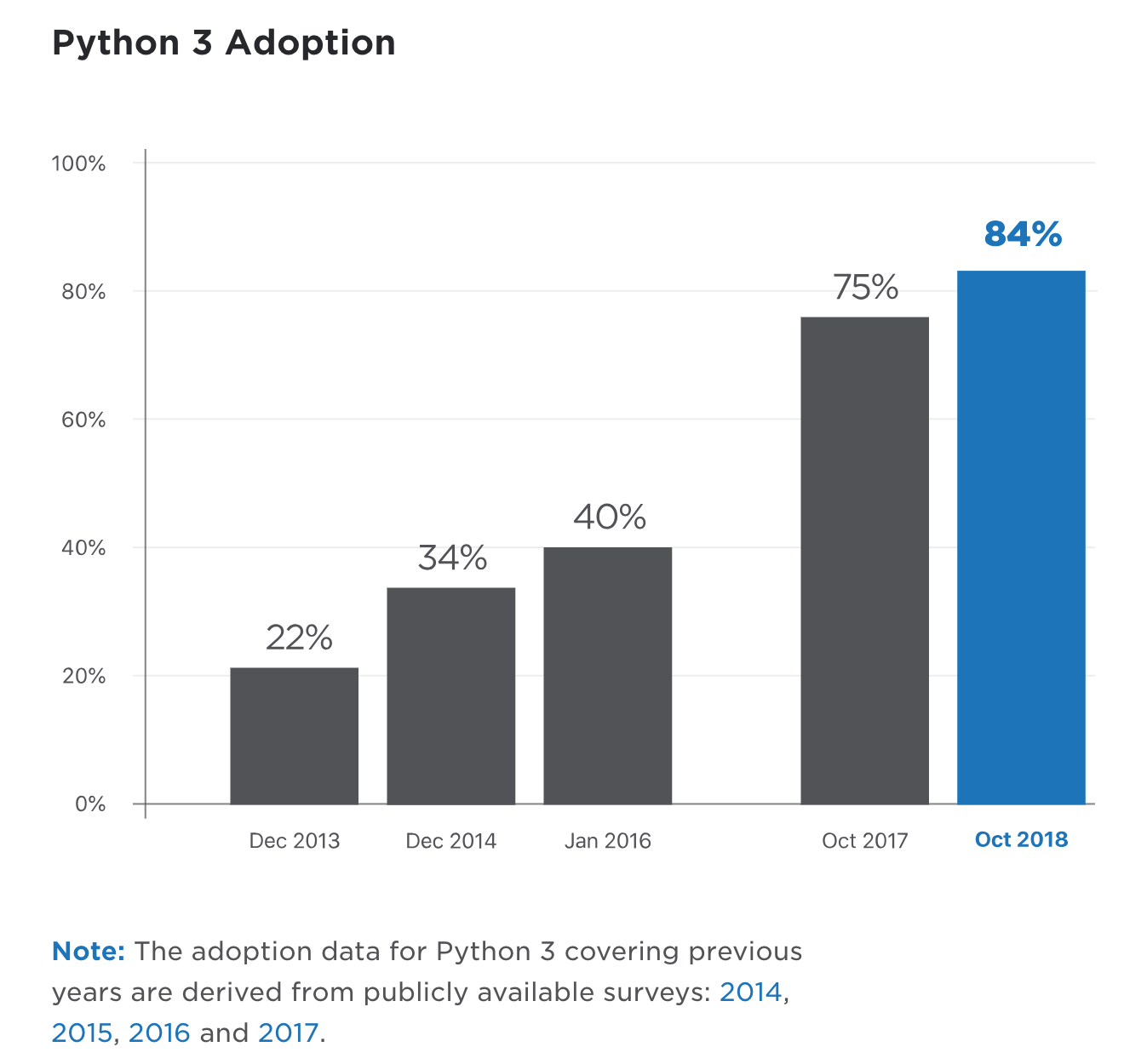 Drop Python 2 support? · Issue #111 · astropy/astropy-healpix · GitHub