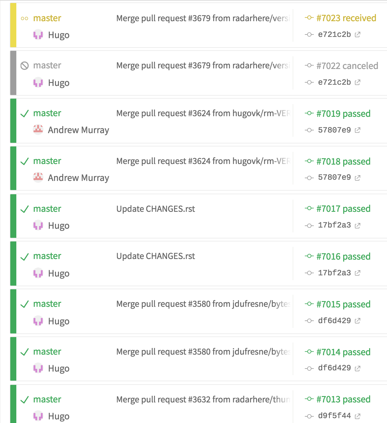Double builds on Travis CI · Issue #3681 · python-pillow/Pillow · GitHub