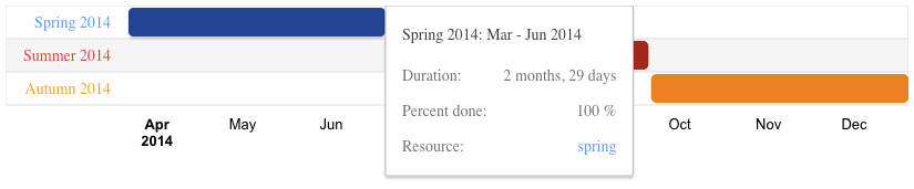 Gantt: custom date format? · Issue #2870 · google/google-visualization-issues · GitHub