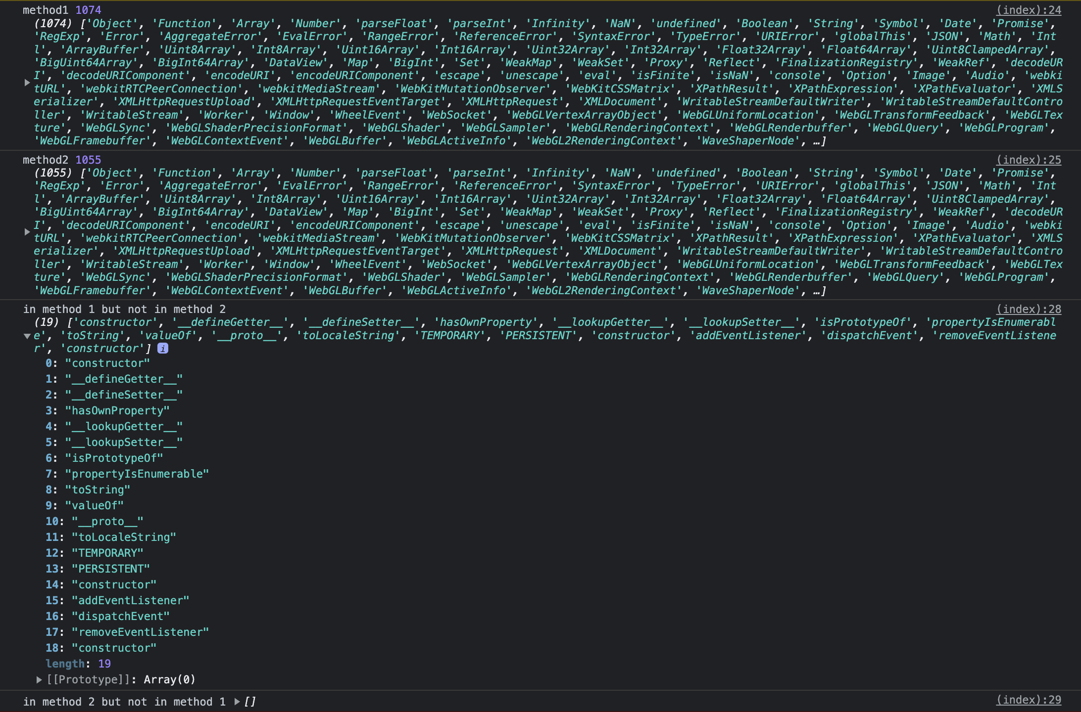 GitHub - weizman/global-this-props