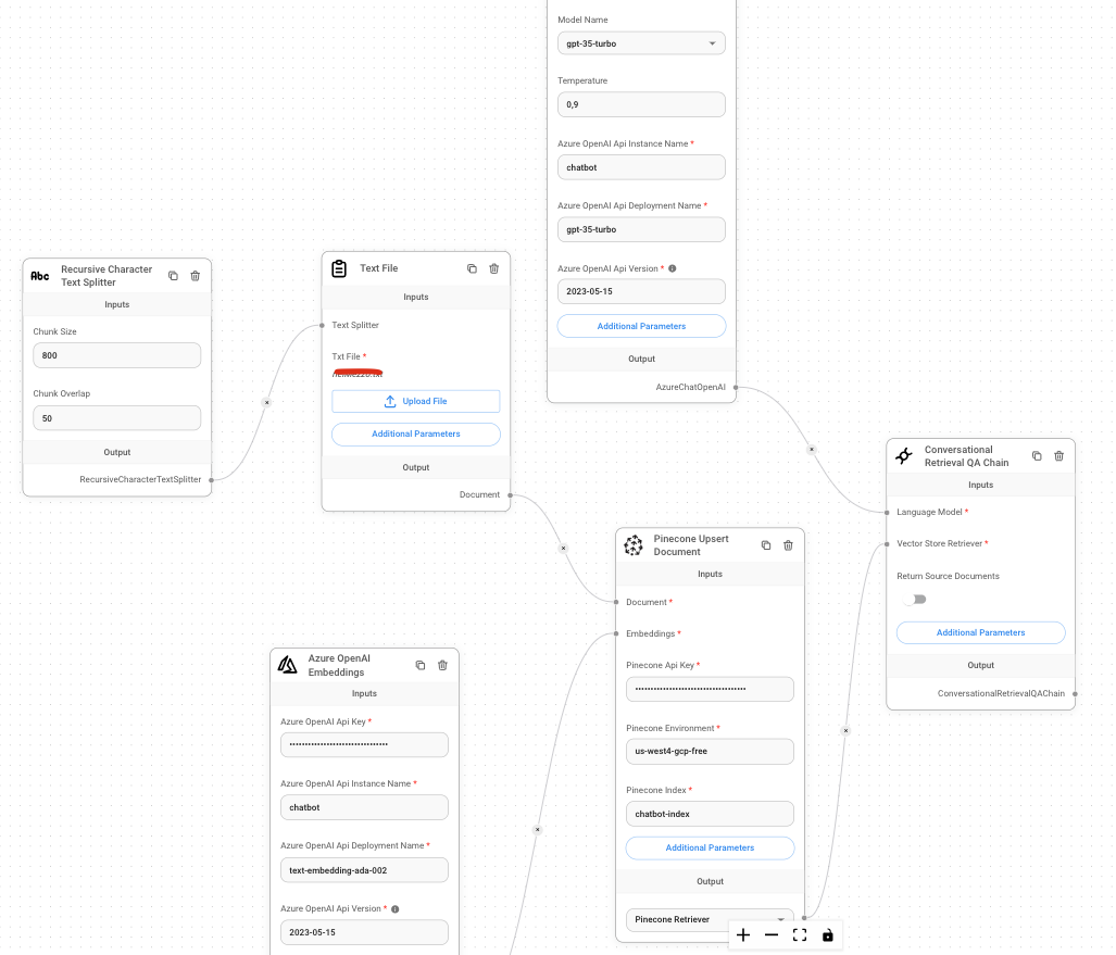 Having Trouble Setting Up Azure OpenAI FlowiseAI Flowise Discussion having-trouble-setting-up-azure-openai-flowiseai-flowise-discussion