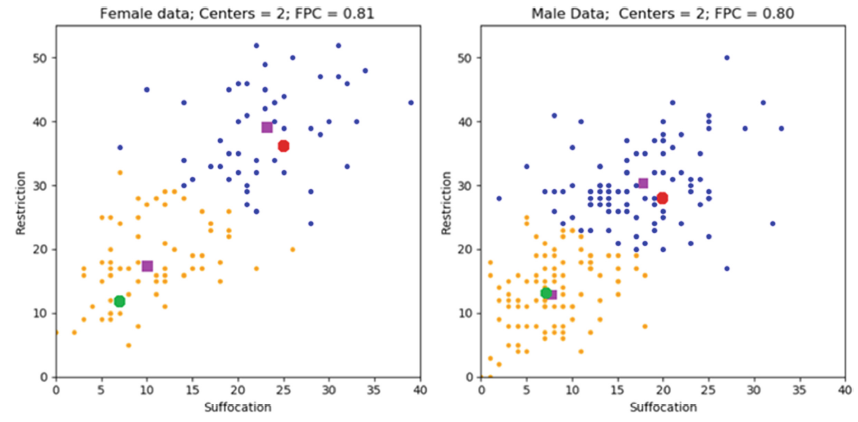 GitHub - AmirTabatabaei-git/FuzzyCluster-Claustrophobia-Questionnaire: Hard and Soft (Fuzzy ...