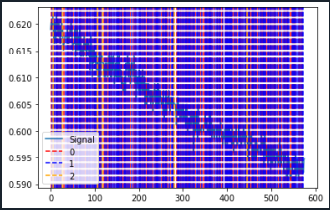 Questions on EDA processing with Neurokit2 · Issue #851 ...