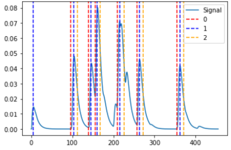 Questions on EDA processing with Neurokit2 · Issue #851 ...