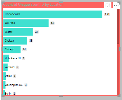 Plot Area White - Not Able to Update · Issue #13 · microsoft/PowerBI-Visuals-HorizontalBarChart ...