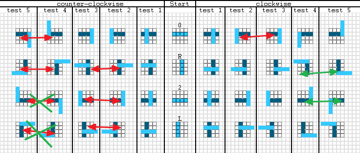 SRS+ issue · Issue #506 · tetrio/issues · GitHub