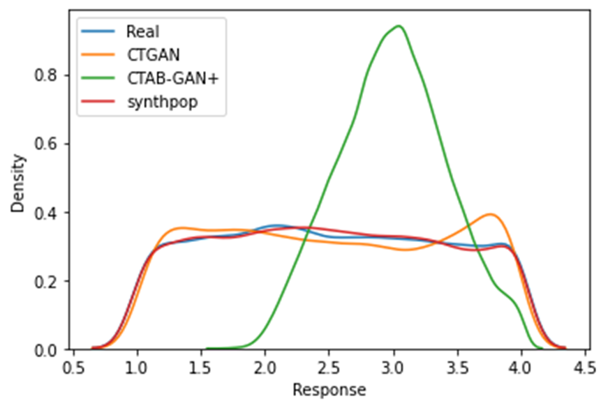 Are variables set to an integer type generated in a normal distribution? · Issue #5 · Team-TUD ...
