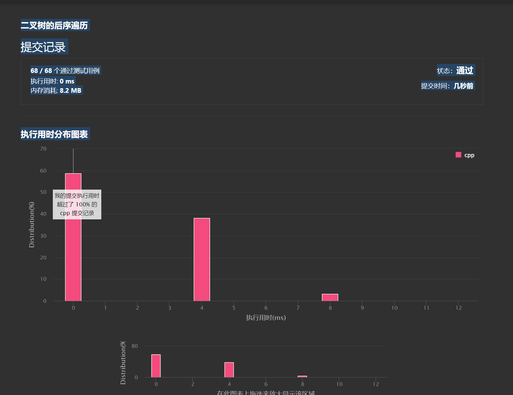 2023.6.2 Problem: 145. Binary Tree Postorder Traversal · Issue #29 · umdreamer/leetcodeproblems ...