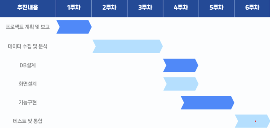 GitHub - 2023-SMHRD-SW-BigData-1/Gwangju_MAP: 광주안전지