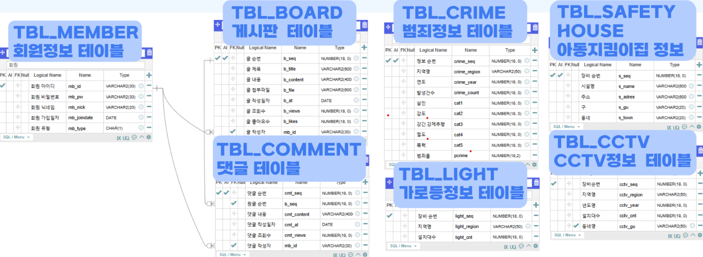 GitHub - 2023-SMHRD-SW-BigData-1/Gwangju_MAP: 광주안전지