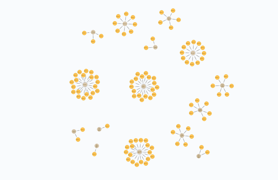 GitHub - ogerly/hc_neo4j_commands: commands for neo4j related to Human Connection data - befehle ...