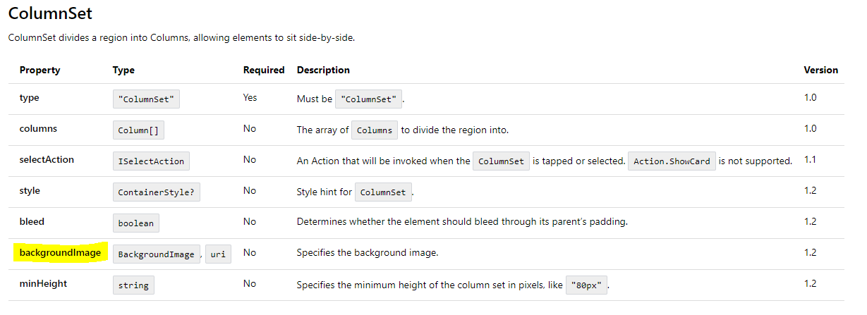 Docs/schema incorrectly says ColumnSet has backgroundImage property ...
