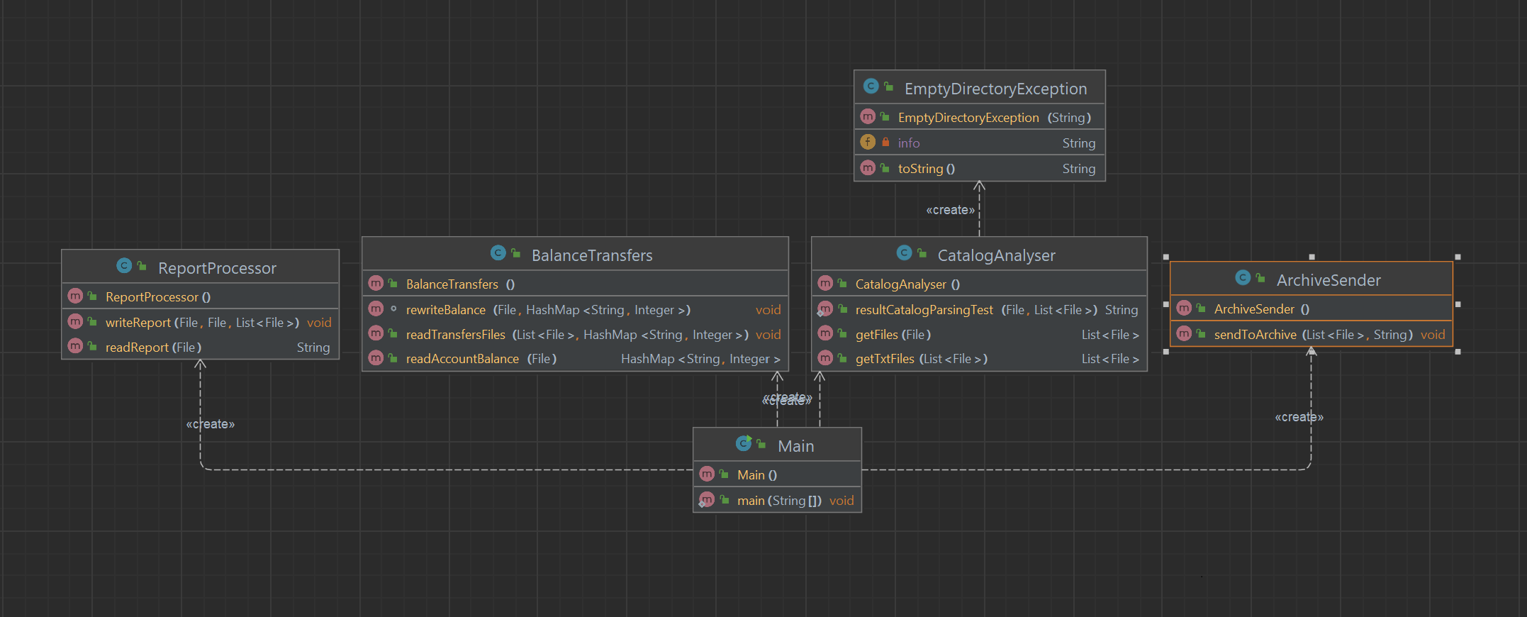 GitHub - VikiPotapova/BankProject