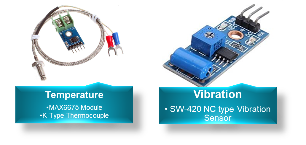 GitHub - aakashbhangale/Predicting-the-health-of-the-smart-lathe ...