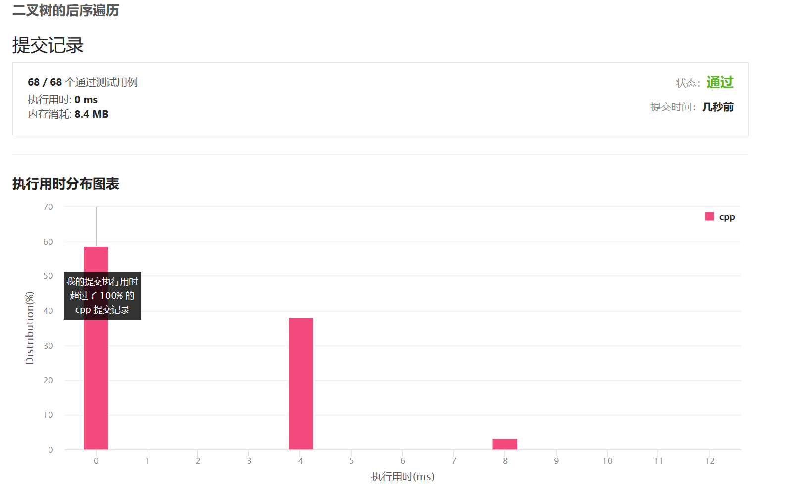 2023.6.2 Problem: 145. Binary Tree Postorder Traversal · Issue #29 · umdreamer/leetcodeproblems ...