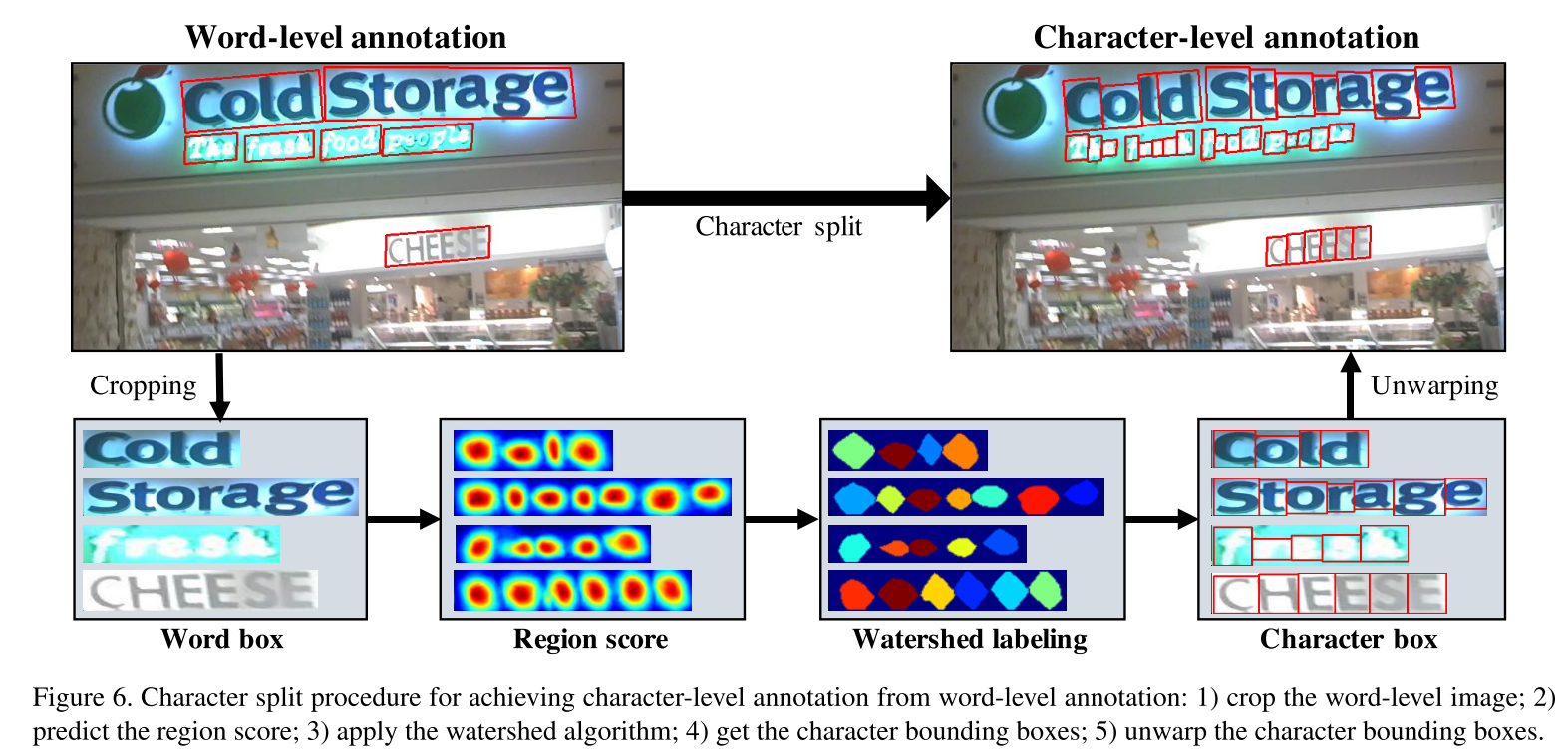 Hi, how can i get the coordinates of individual character regions in ...