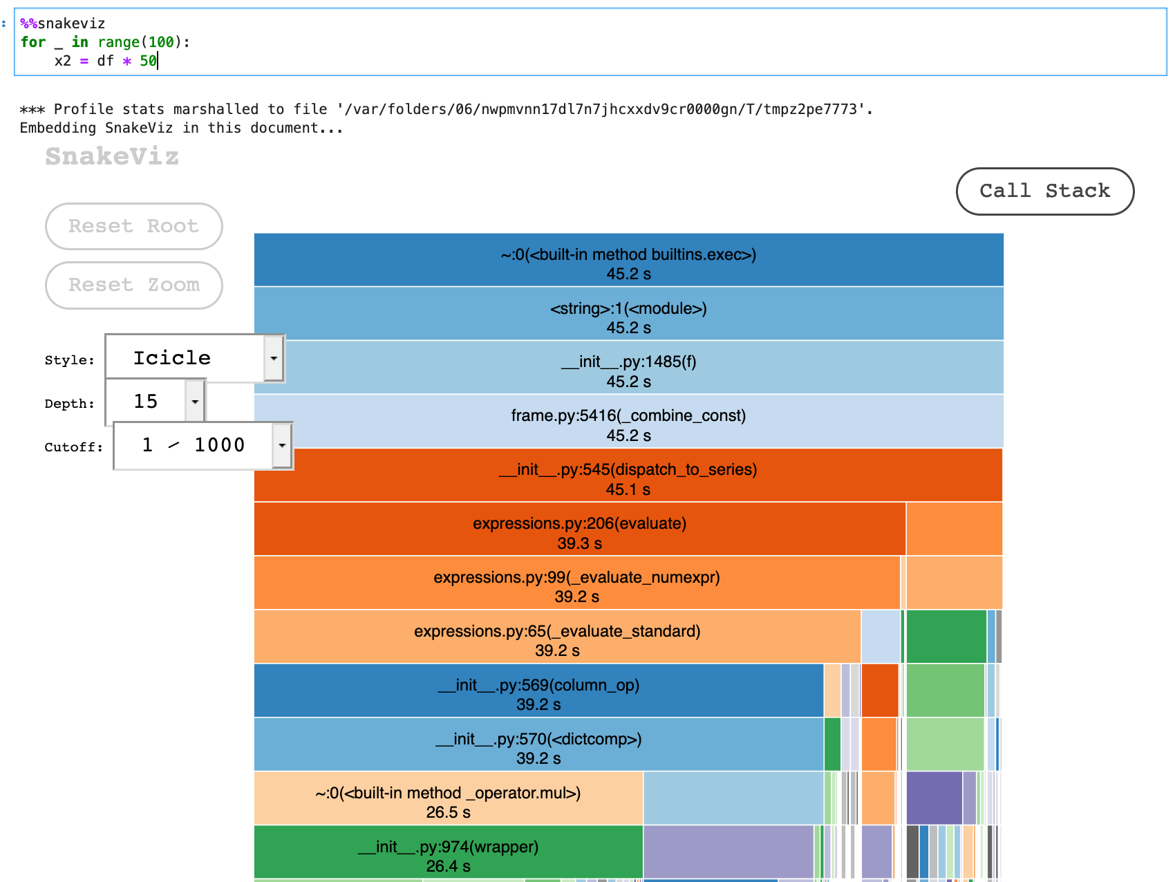 Perf Slow Multiplication Of Dataframe And A Scalar · Issue 30267 · Pandas Devpandas · Github