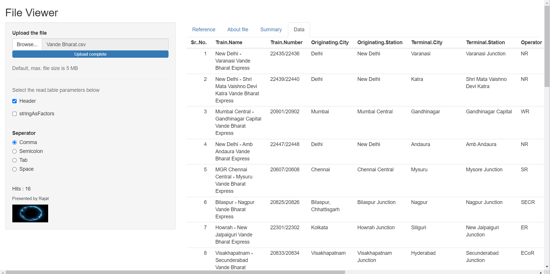 GitHub - rajat5972/File_Viewer_Dashboard: Shiny Dashboard that allows the user to view Tabular ...