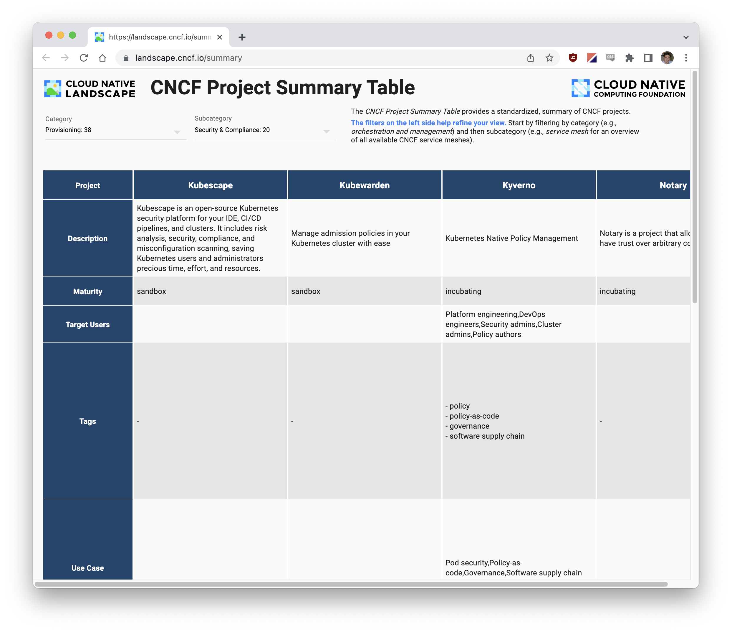 Project summary page doesn't scroll properly · Issue #2975 · cncf/landscape · GitHub
