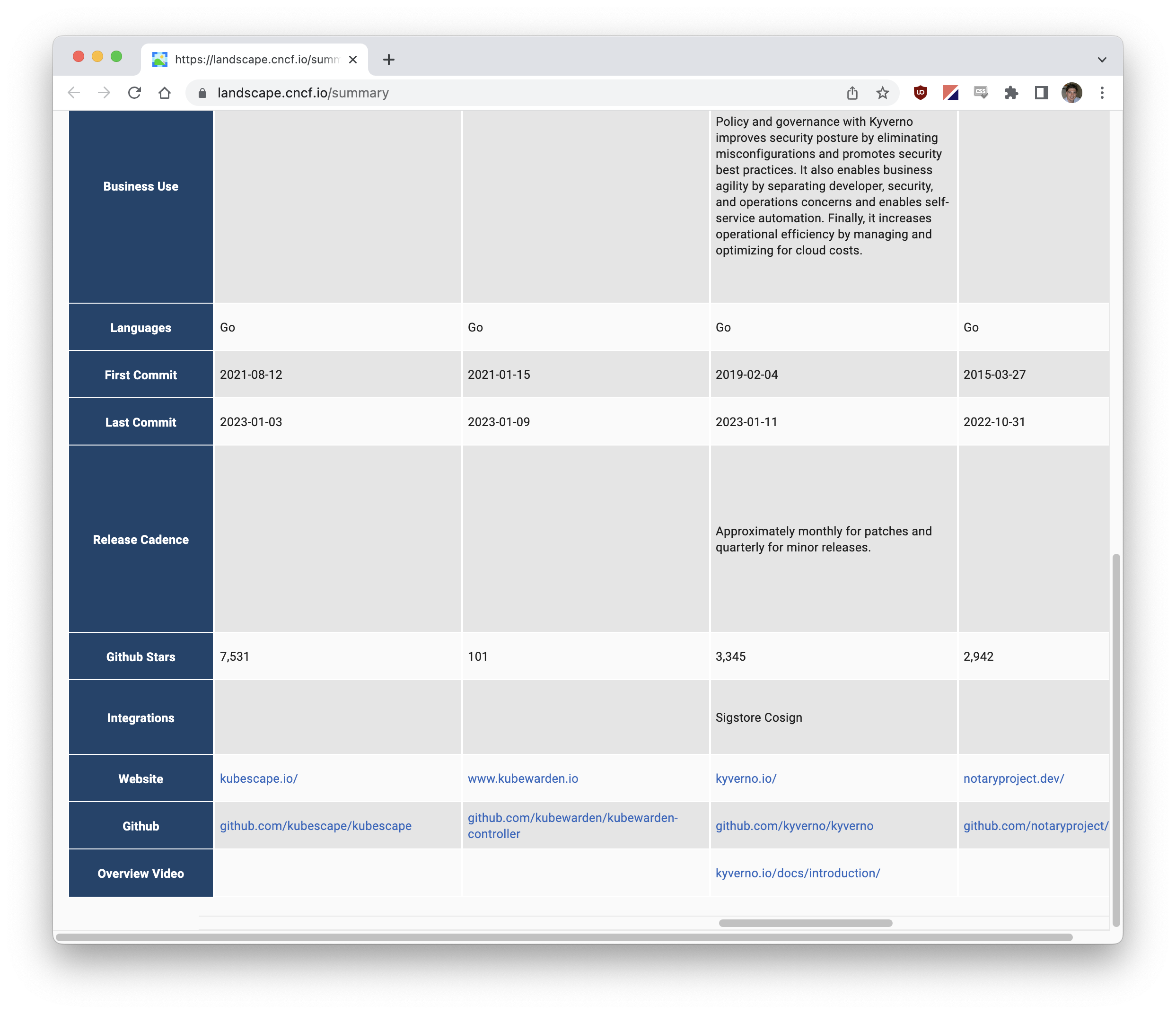Project summary page doesn't scroll properly · Issue #2975 · cncf/landscape · GitHub